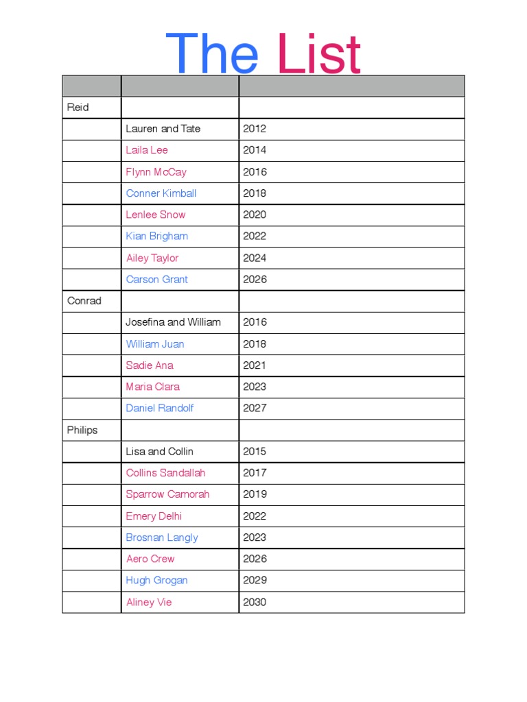 The List | PDF