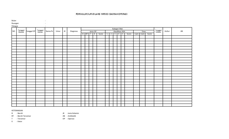 Format Surveilans IDO | PDF