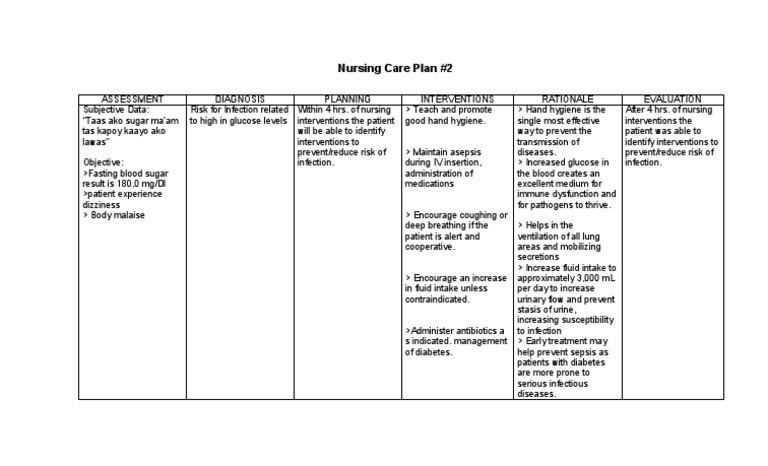 Nursing Care Plan | PDF | Infection | Sepsis