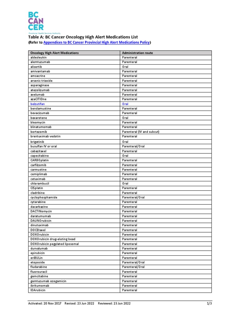 Oncology High Alert Medications List | PDF | Medical Specialties ...