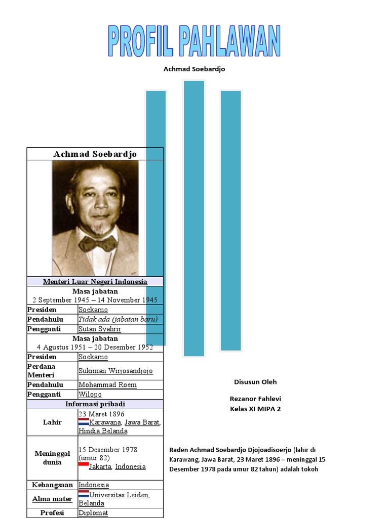 Biografi Achmad Soebardjo, Pahlawan Nasional | PDF