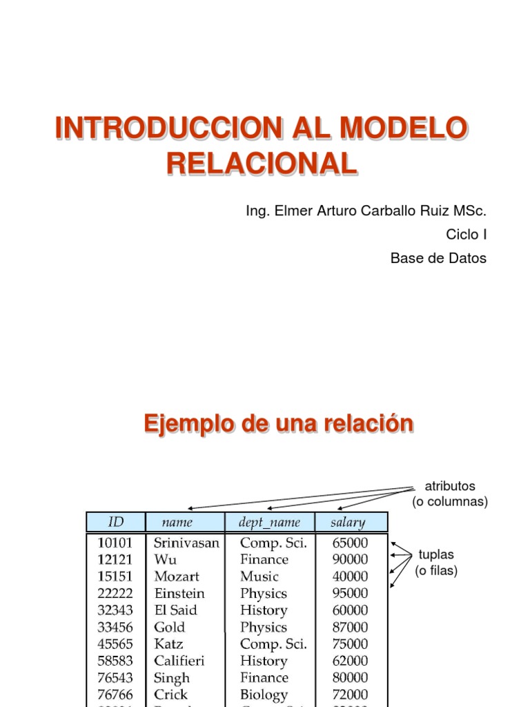 Introducción al Modelo Relacional de Bases de Datos | PDF | Base de datos relacional | Datos de ...