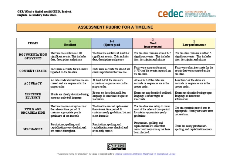 Rubric Time Line | PDF | Cognitive Science | Human Communication