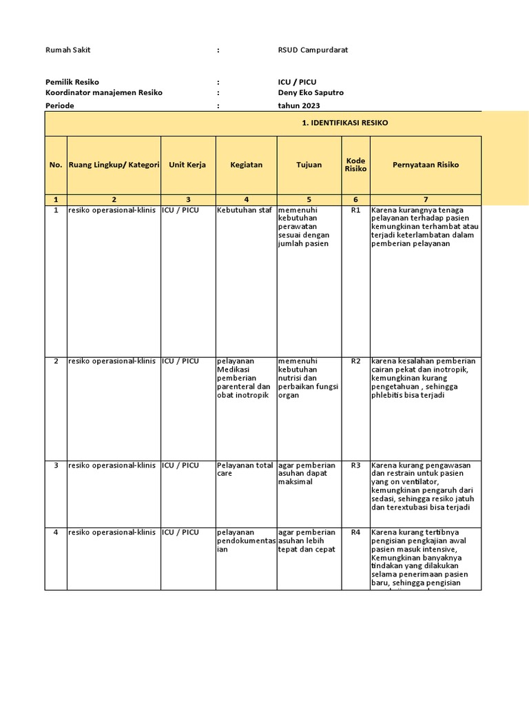 Manrisk Modif Icu Picu RSCD 2023 | PDF | Sains & Matematika