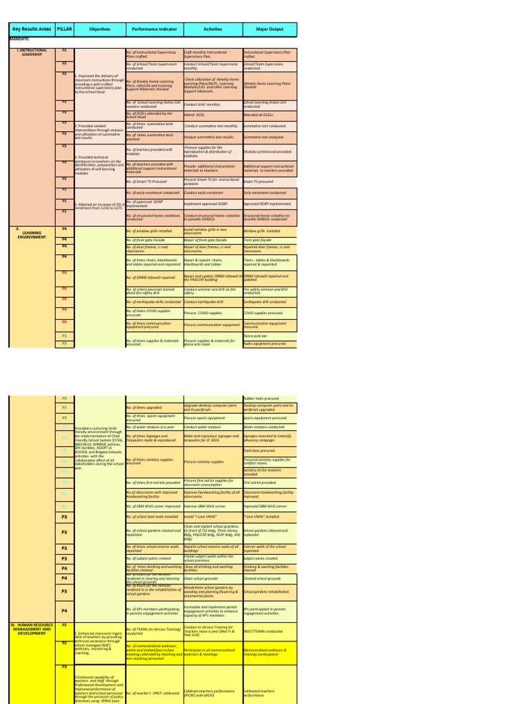 New-2023-Wfp Aip App PPMP VNHS-JHS | PDF | Teachers