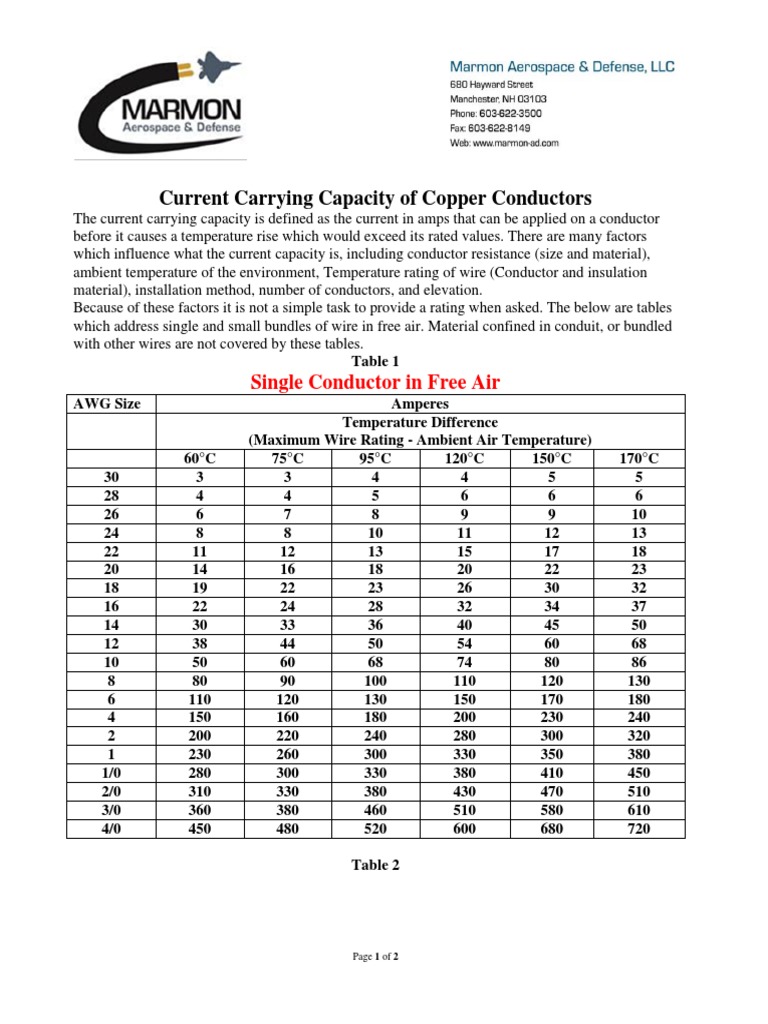 Copper Wire Ampacity and Ratings Guide | PDF | Electrical Conductor ...