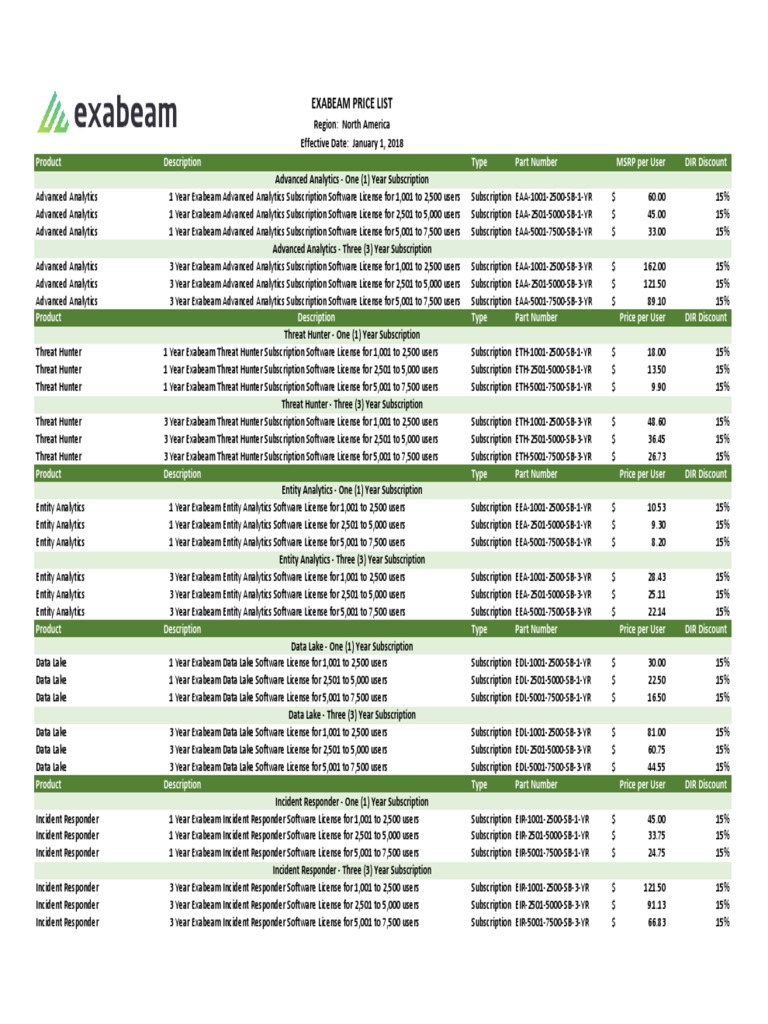 Exabeam Pricelist 2018 | PDF | Cloud Computing | Analytics