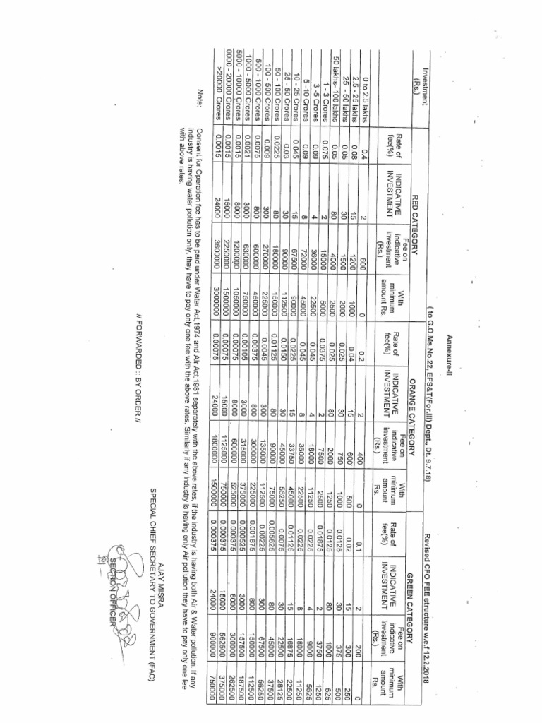 CFO Fee Revised. Annexure-II | PDF