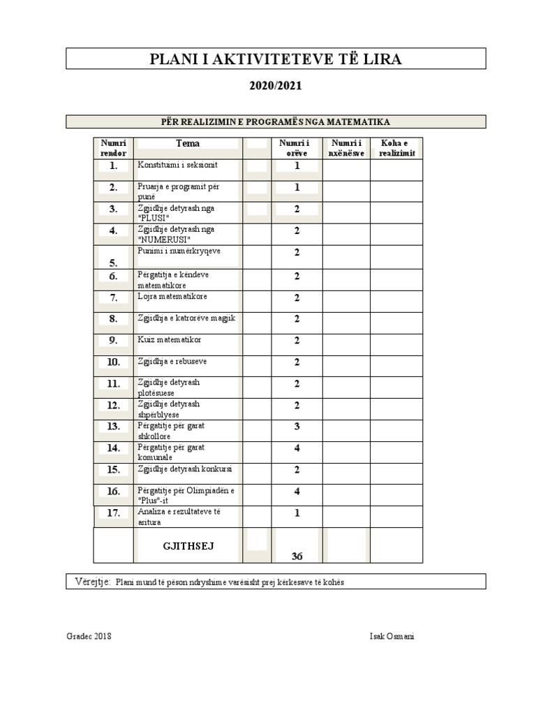 Aktivitetet e Lira | PDF