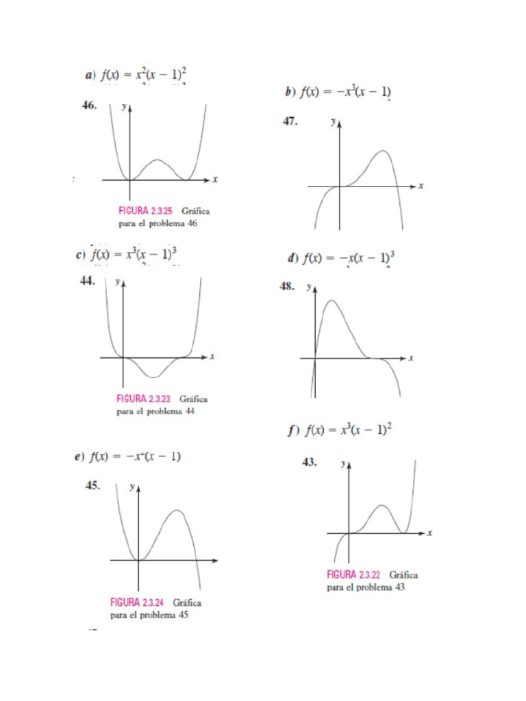 Gráficas de Libro Matematicas Tecnm | PDF