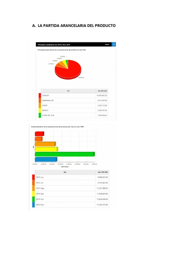 LA PARTIDA ARANCELARIA DEL PRODUCTO | PDF