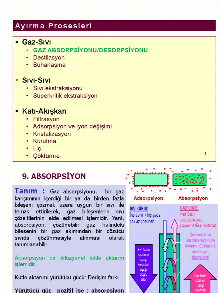 Gaz Absorpsiyonu | PDF
