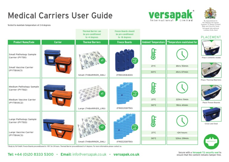 Versapak Medical Carrier User Guide Pathology Vaccine Freeze Board | PDF