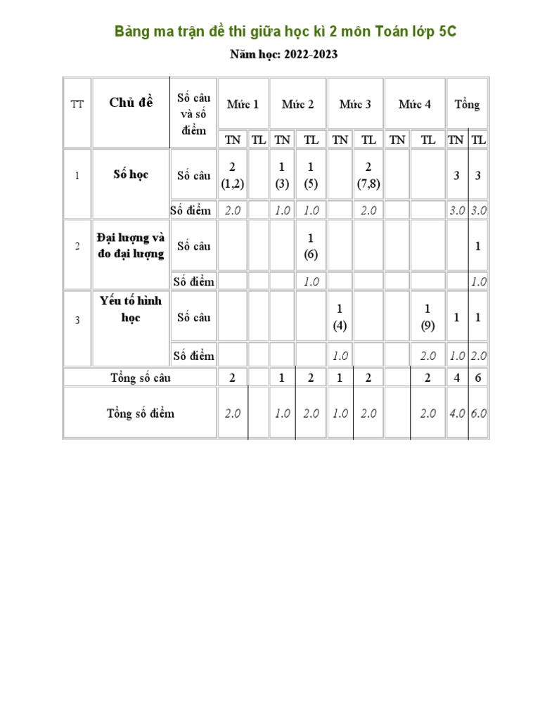Bảng ma trận đề thi giữa học kì 2 môn Toán lớp 5C | PDF