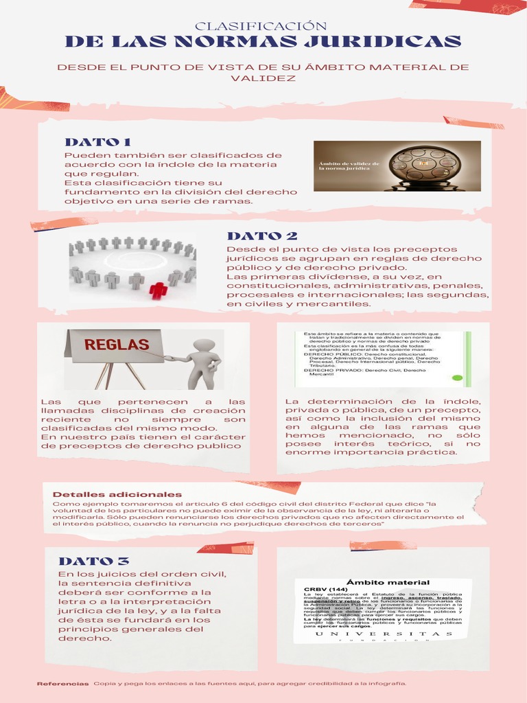5.desde El Punto de Vista de Su Ámbito Material de Validez | PDF ...
