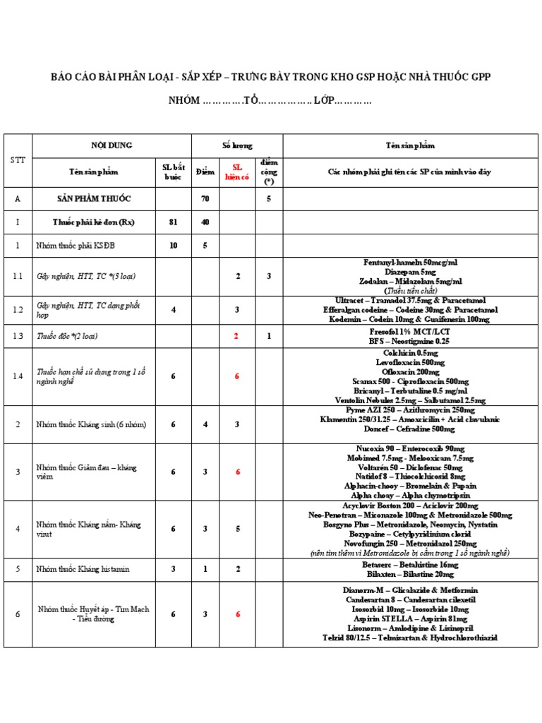 Danh sách thuốc | PDF