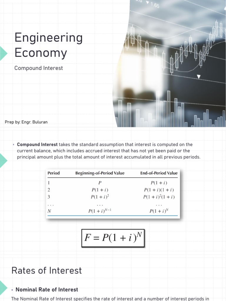 Engineering Economy: Compound Interest | PDF | Interest | Compound Interest