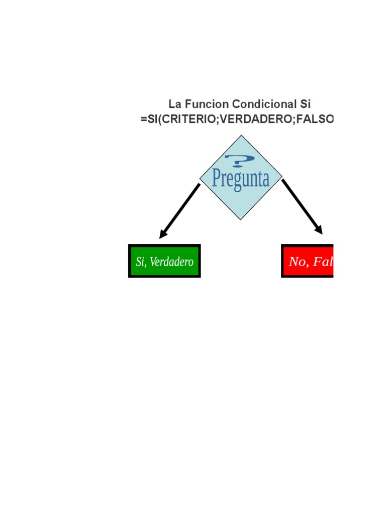 La Funcion Condicional Si Si (Criterio Verdadero Falso) | PDF