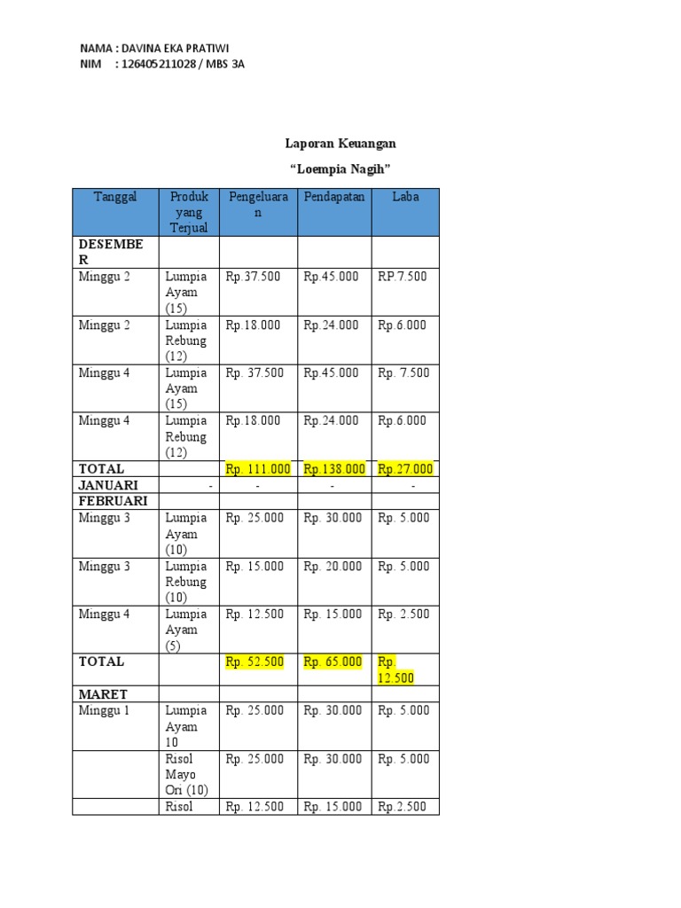 Laporan Keuangan | PDF