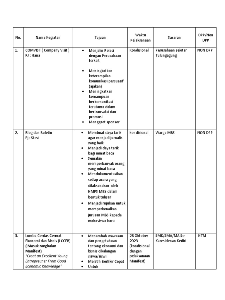 Program Kegiatan HMPS MBS | PDF | Karier & Perkembangan