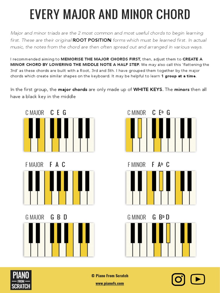 Every Major and Minor Chord: C Major C E G C Minor C E G | PDF | Chord ...