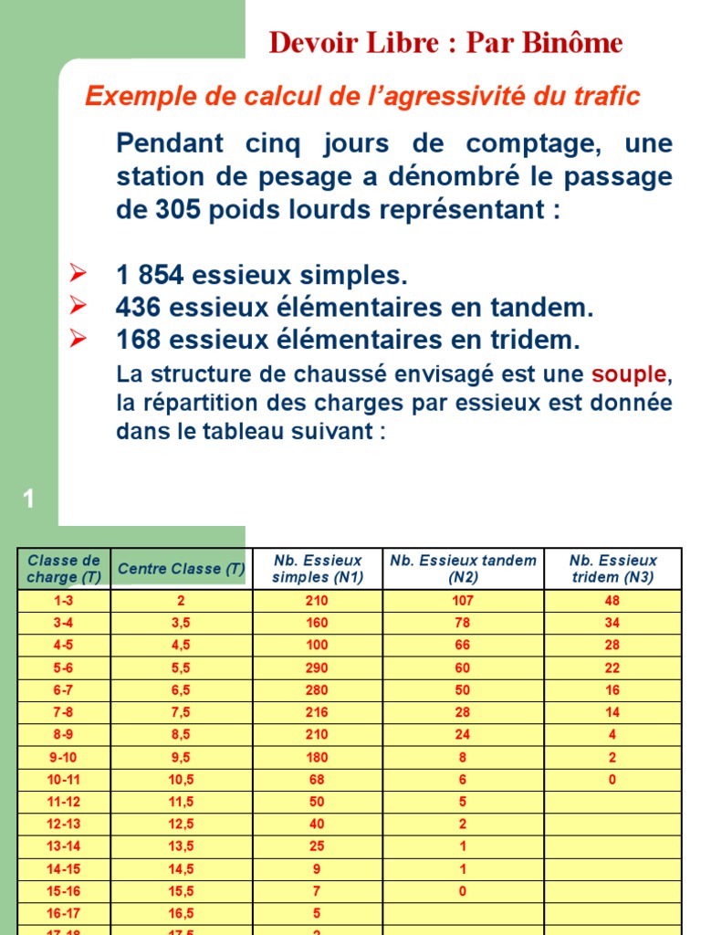 Devoir 1 Agressivité | PDF