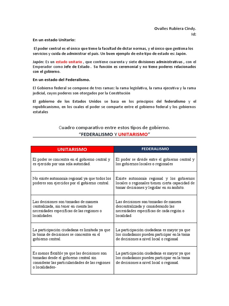 Federalismo y Unitarismo | Descargar gratis PDF | Federación | Gobierno