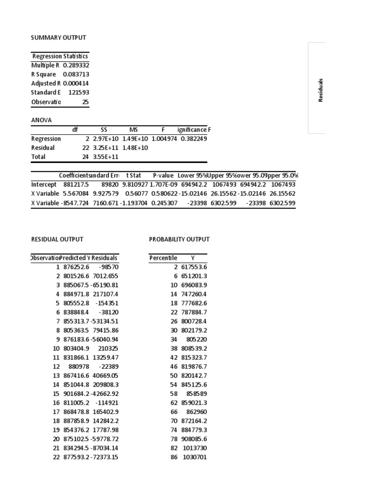 X Variable 1 Residual Plot | PDF | Errors And Residuals | Coefficient Of Determination