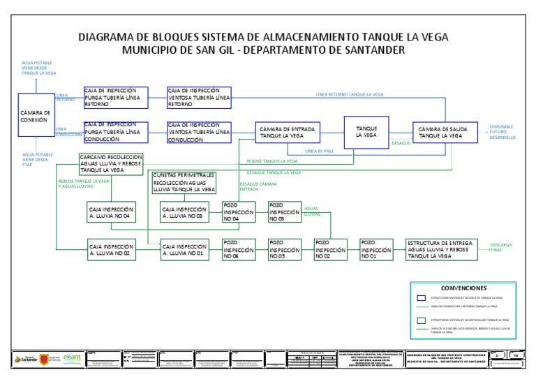 02 DIAGRAMA DE BLOQUES | PDF | Colector de aguas pluviales | Ecologia ...