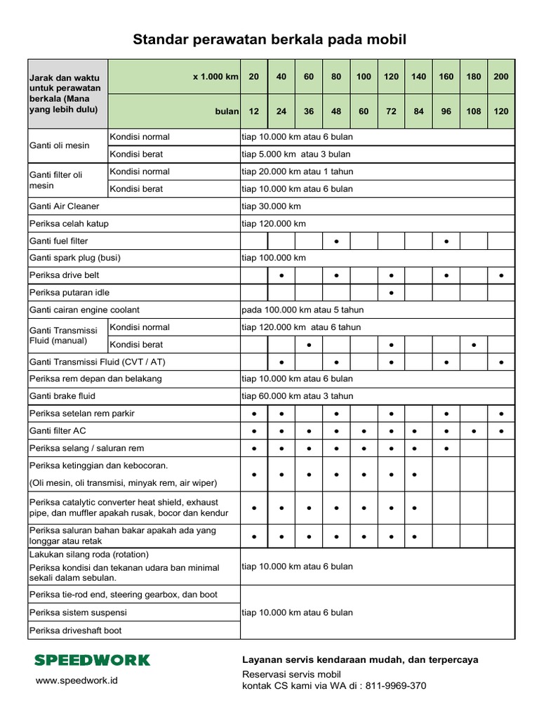 Tabel Servis Berkala | PDF