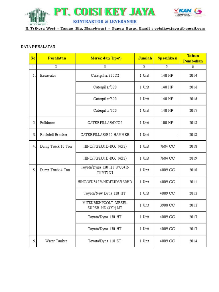 Data Peralatan | PDF Data Peralatan | PDF