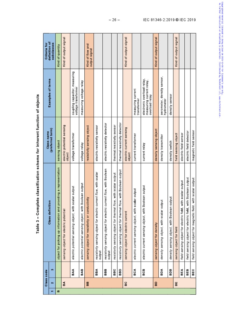 81346-2 Tables | PDF