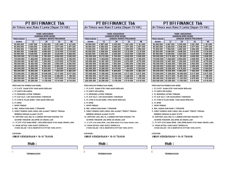 Tabel Angsuran Mobil | PDF