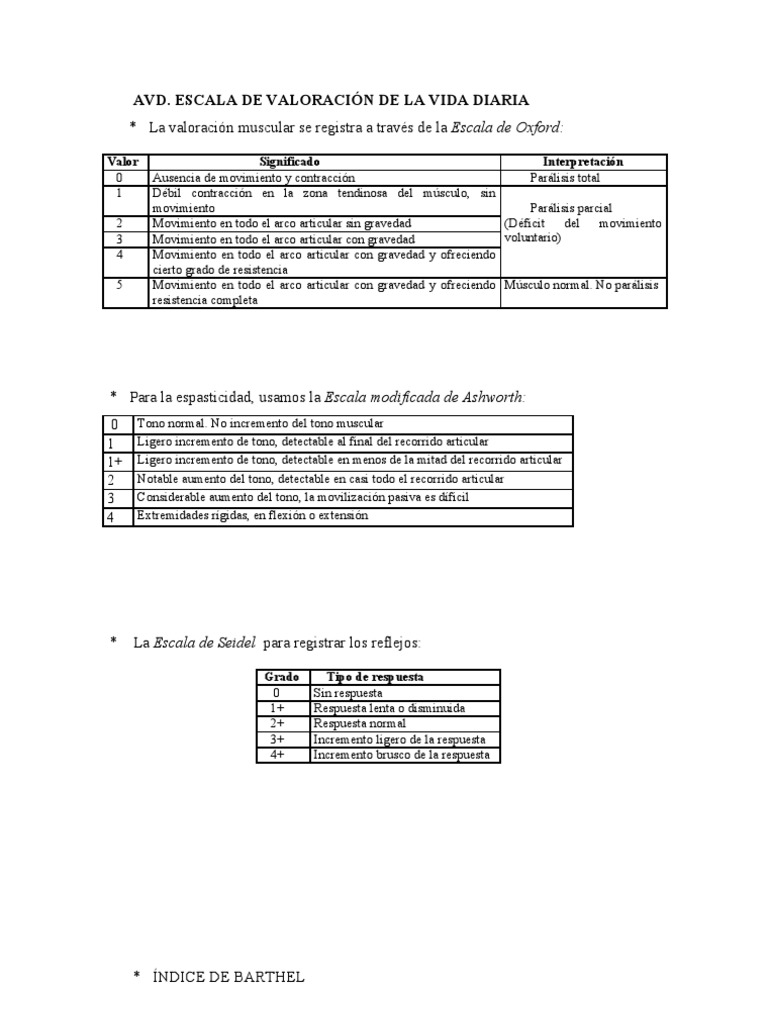 6 AVD Escala Valoración Vida Diaria | PDF | Músculo | Bienestar