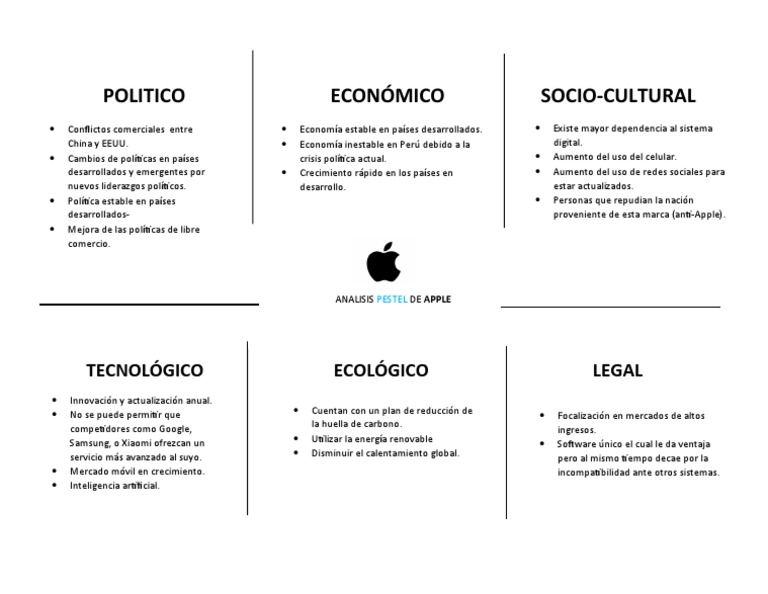 Analisis Pestel de Apple | PDF