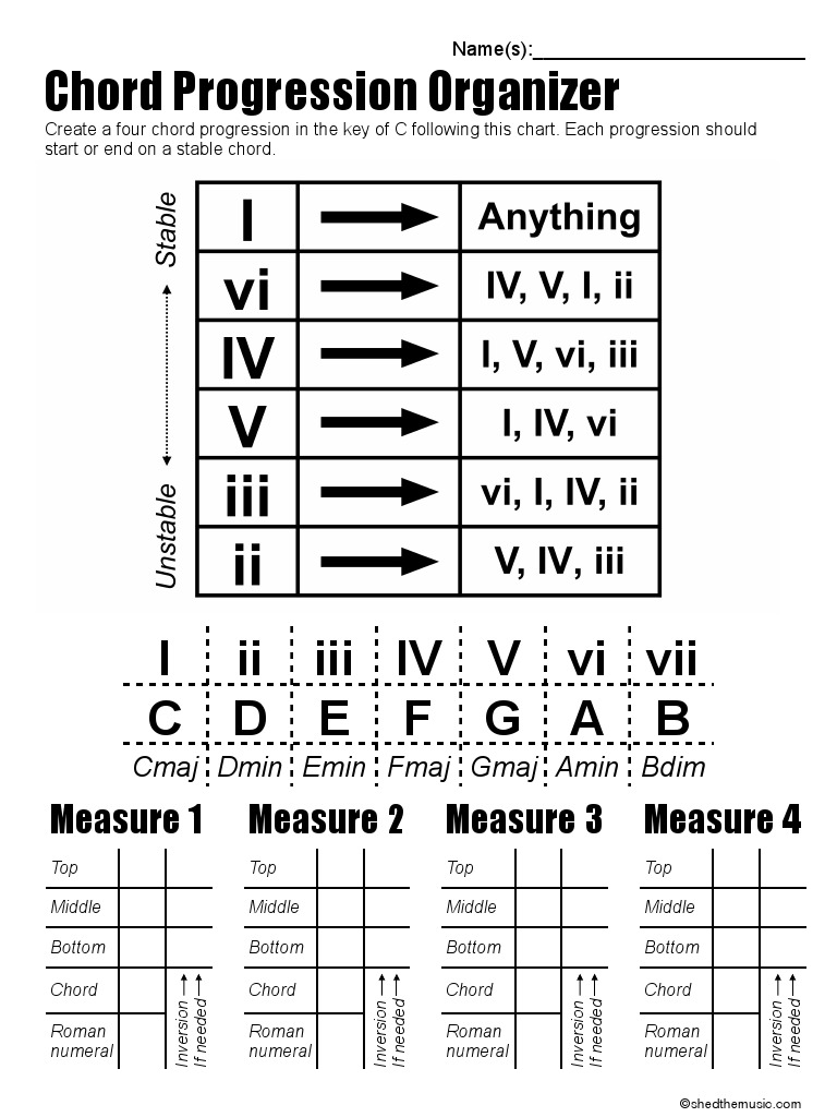 Chord Progression Organizer FILLABLE | PDF