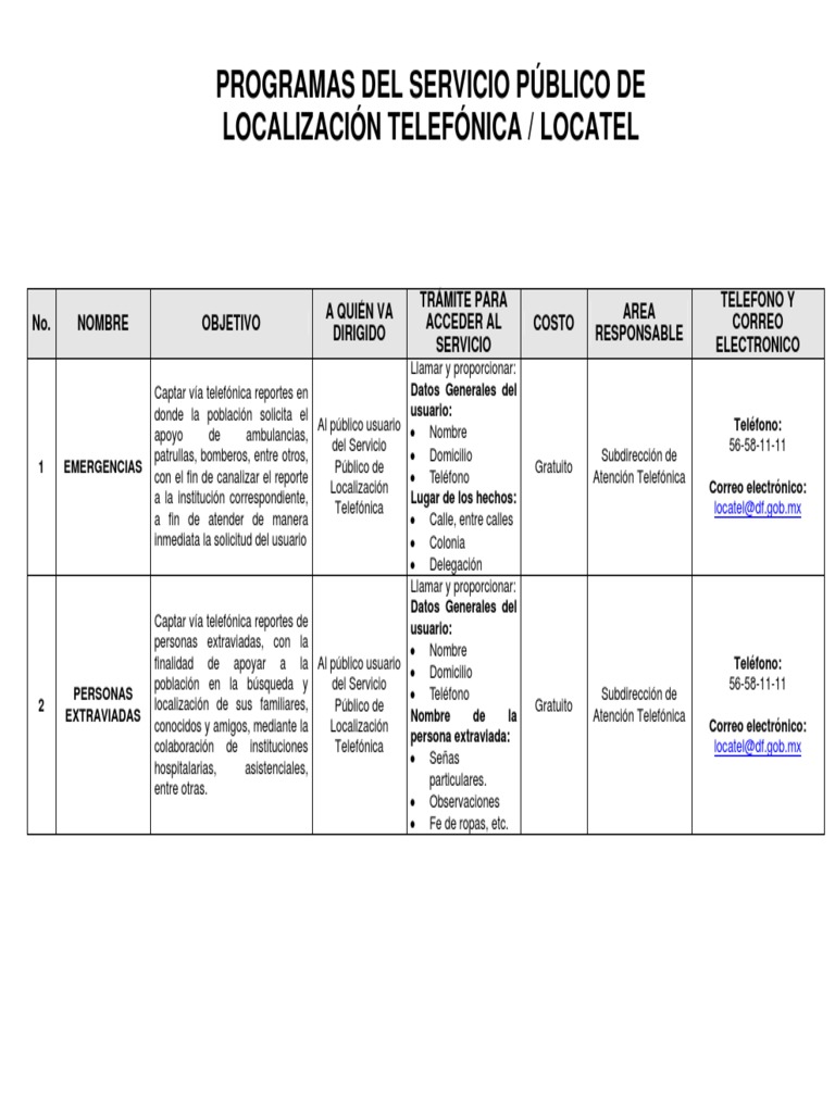 Teléfono y Servicios de Locatel CDMX | PDF | Teléfono