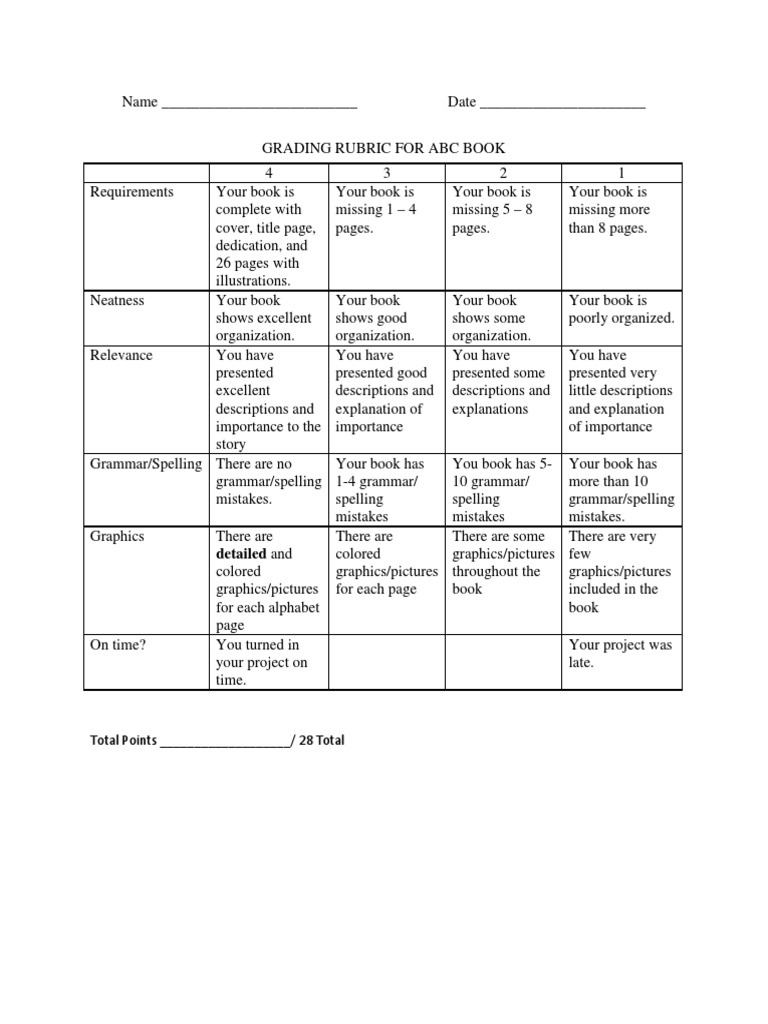 Abc Rubric For Book Making | PDF | Writing
