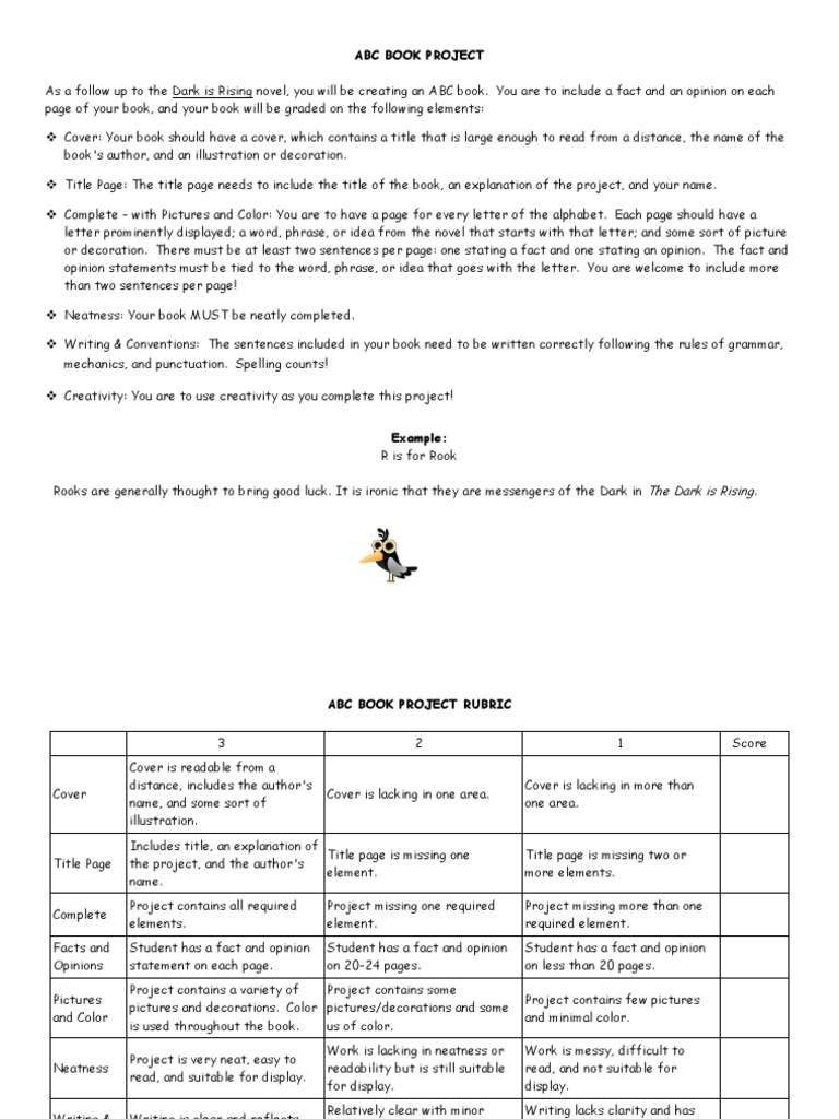 ABC Book Rubric Breakdown | PDF | Books | Alphabet Book
