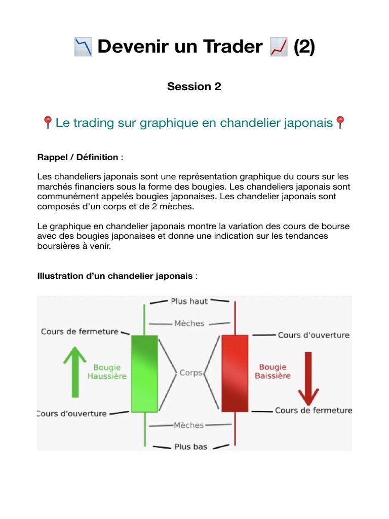 Types de Bougies Japonaises en Trading | PDF | Histoire