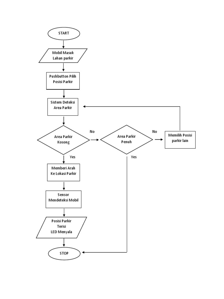 Flowchart Sistem | PDF