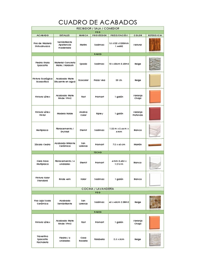 Cuadro de Acabados en Diseño Interior | PDF | Materiales