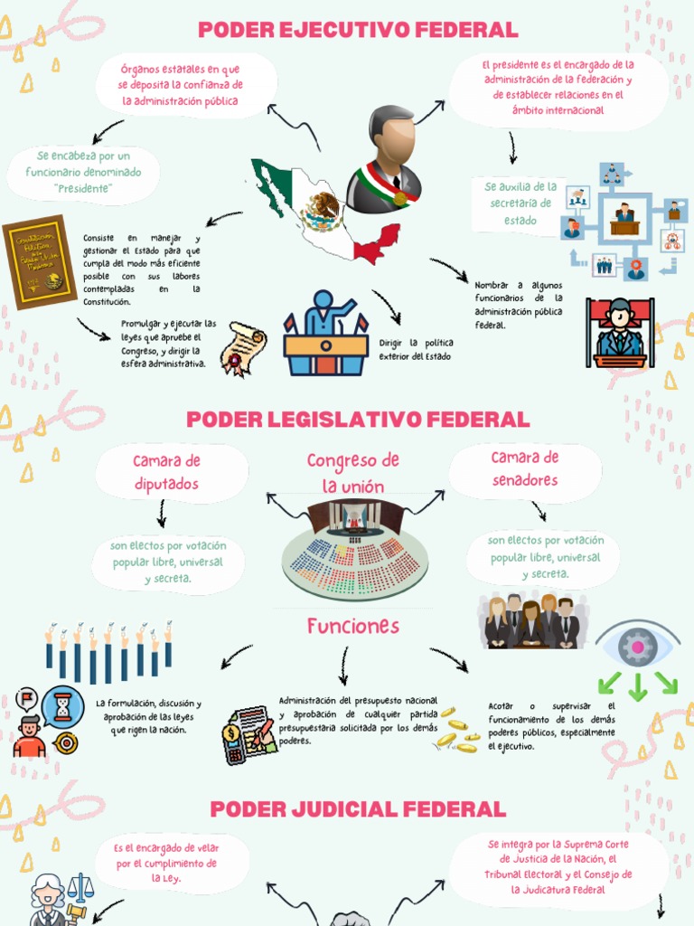 Poderes de La Unión | PDF | Responsabilidad | Gobernancia