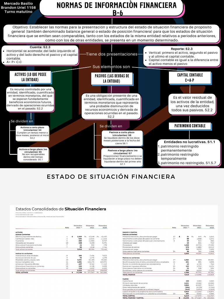 Mapas conceptuales de la NIF B-6 y NIF B-3 | PDF | Contabilidad ...