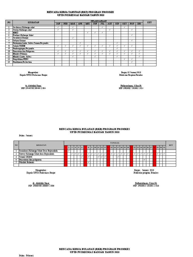 Rencana Kerja Tahunan (RKT) Program Promkes Uptd Puskesmas Banjar Tahun 2018 | PDF