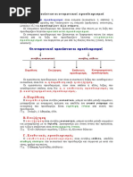 ΚΑΝΟΝΕΣ ΣΥΝΤΑΚΤΙΚΟΥ Ι | PDF