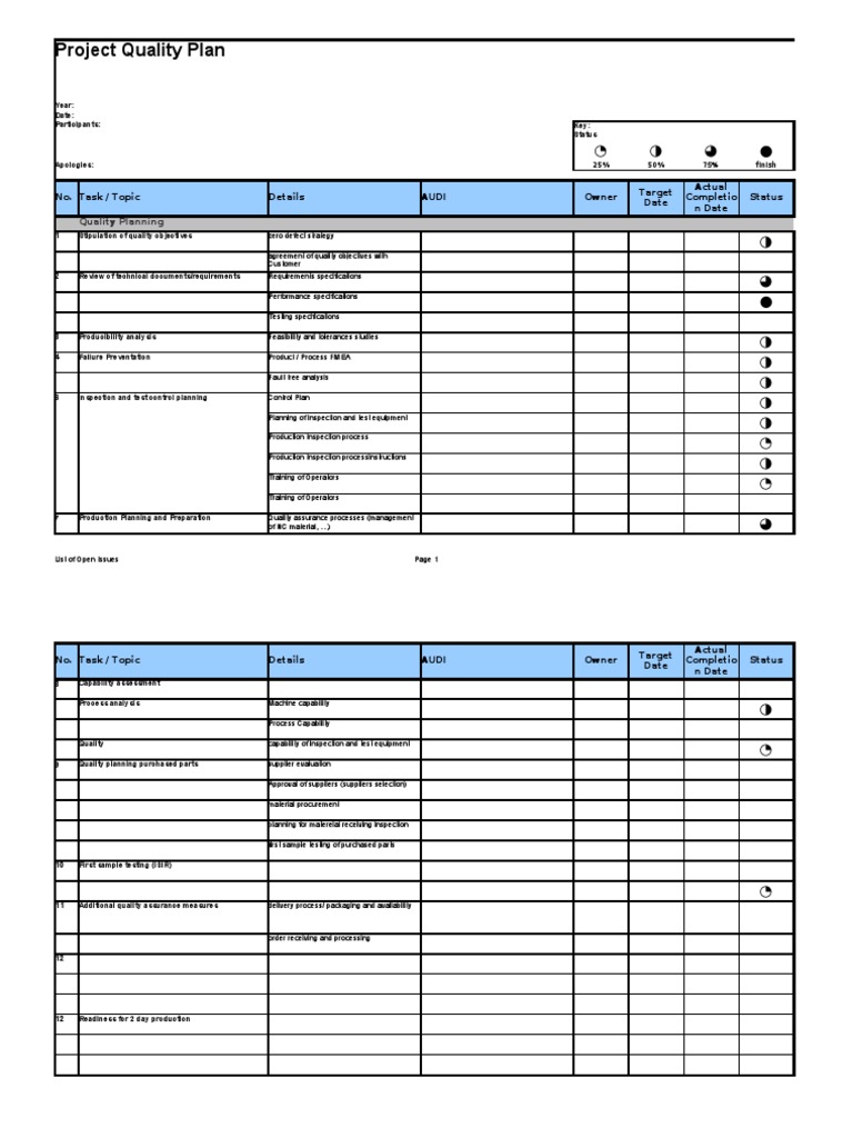 NPI - Project Quality Plan