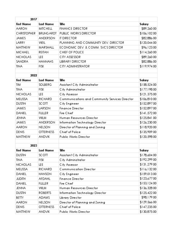 West Fargo Salaries | PDF