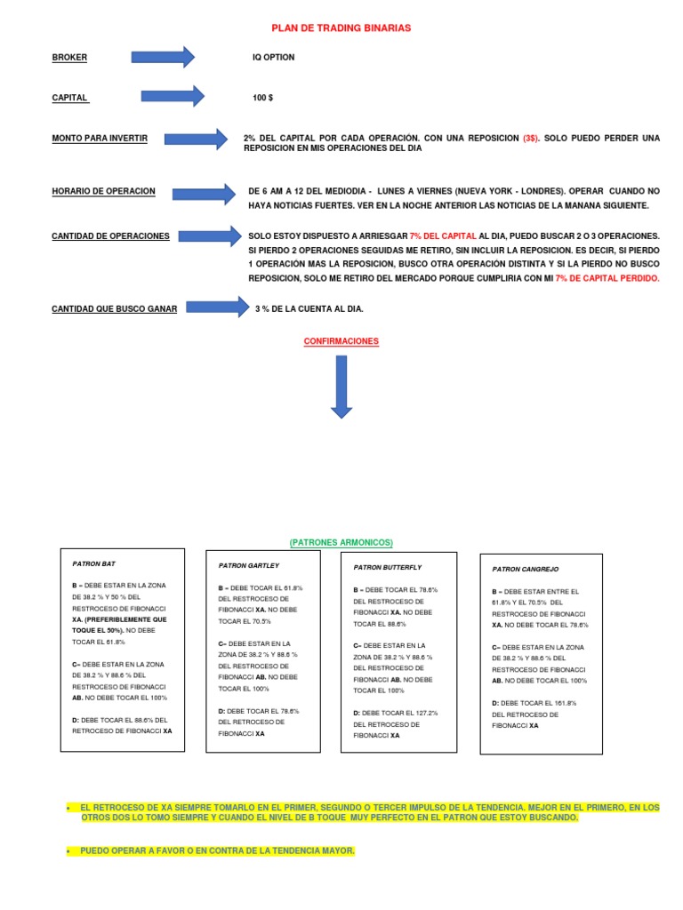 Plan de Trading Binarias | PDF