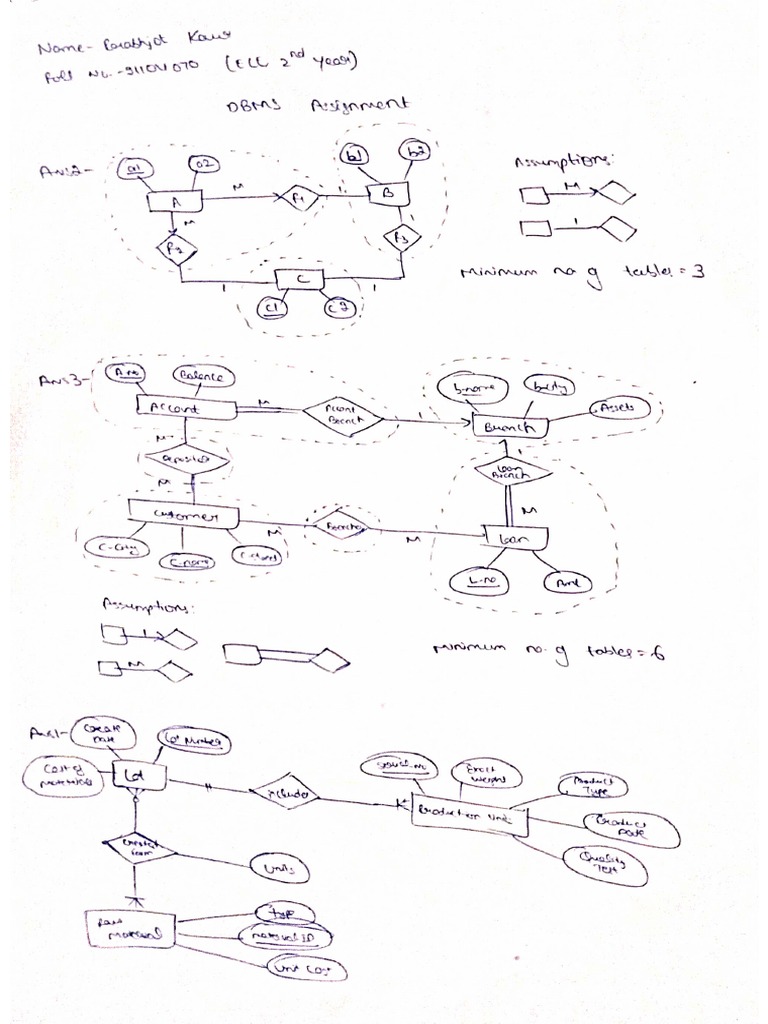 DBMS Assignment | PDF DBMS Assignment | PDF